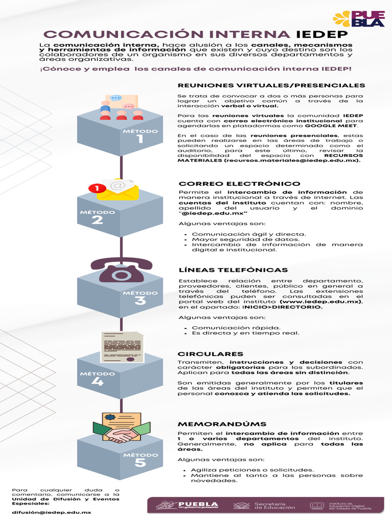 Infografia_Comunicacion_Interna | PDF | Comunicación | Internet