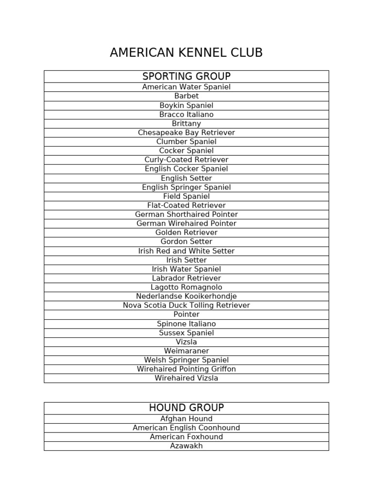 Dog Breeds by AKC Group | PDF | Herding Dogs | Terriers