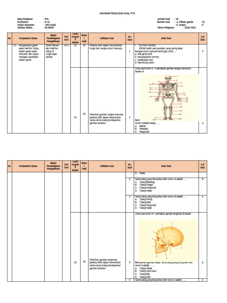 Kisi-Kisi Soal PTS Ipa Kelas 8 | PDF
