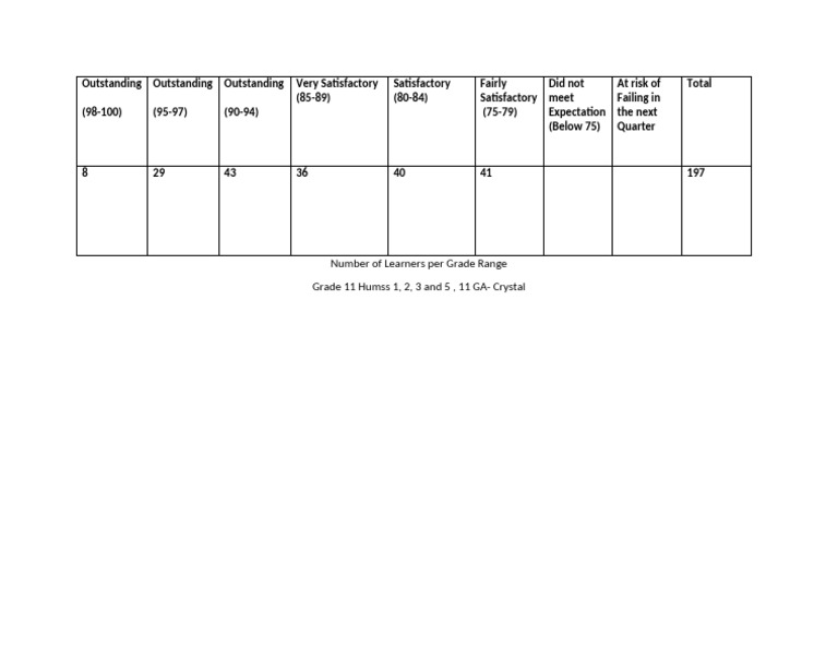 Categorization of Grades-Learners | PDF