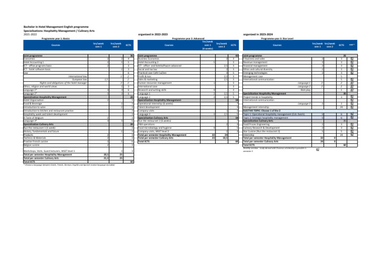 21-22 Curriculum Hotel Management English Hospitality mgmt - culinary ...