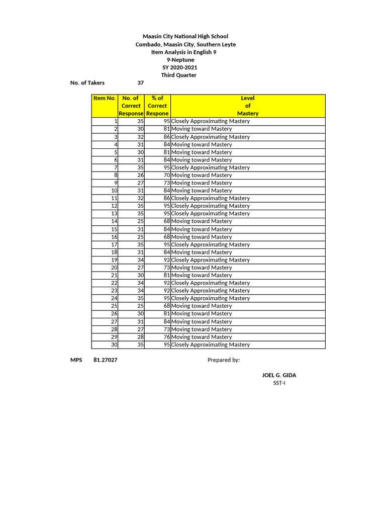 Student Performance Analysis | PDF