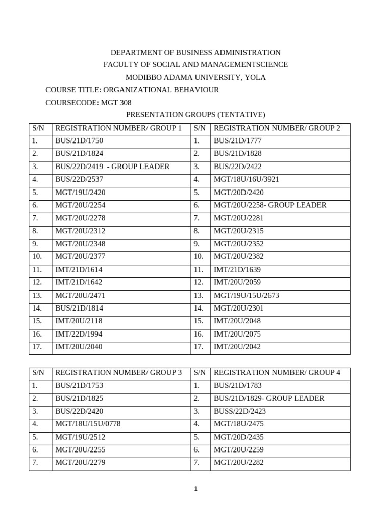 MGT 308 OB Presentation Groups-1 | PDF