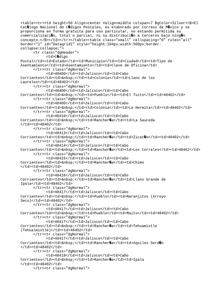 Codigos Postales | PDF