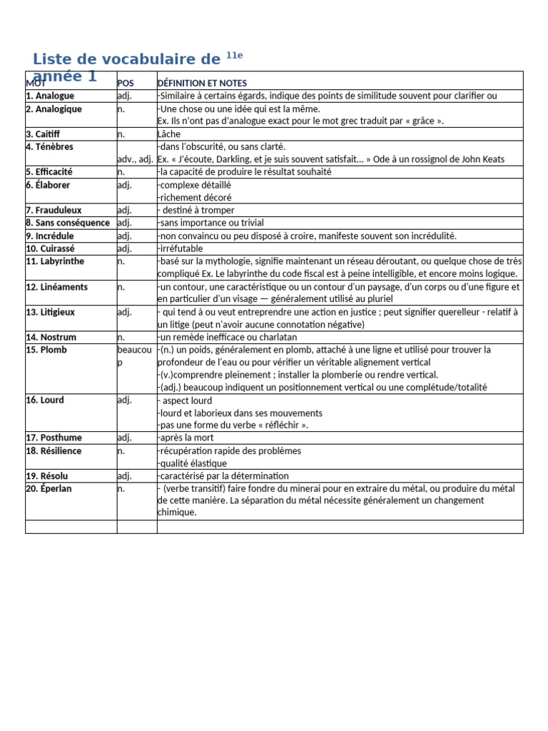 Vocabulaire de 11e année : Liste complète | PDF