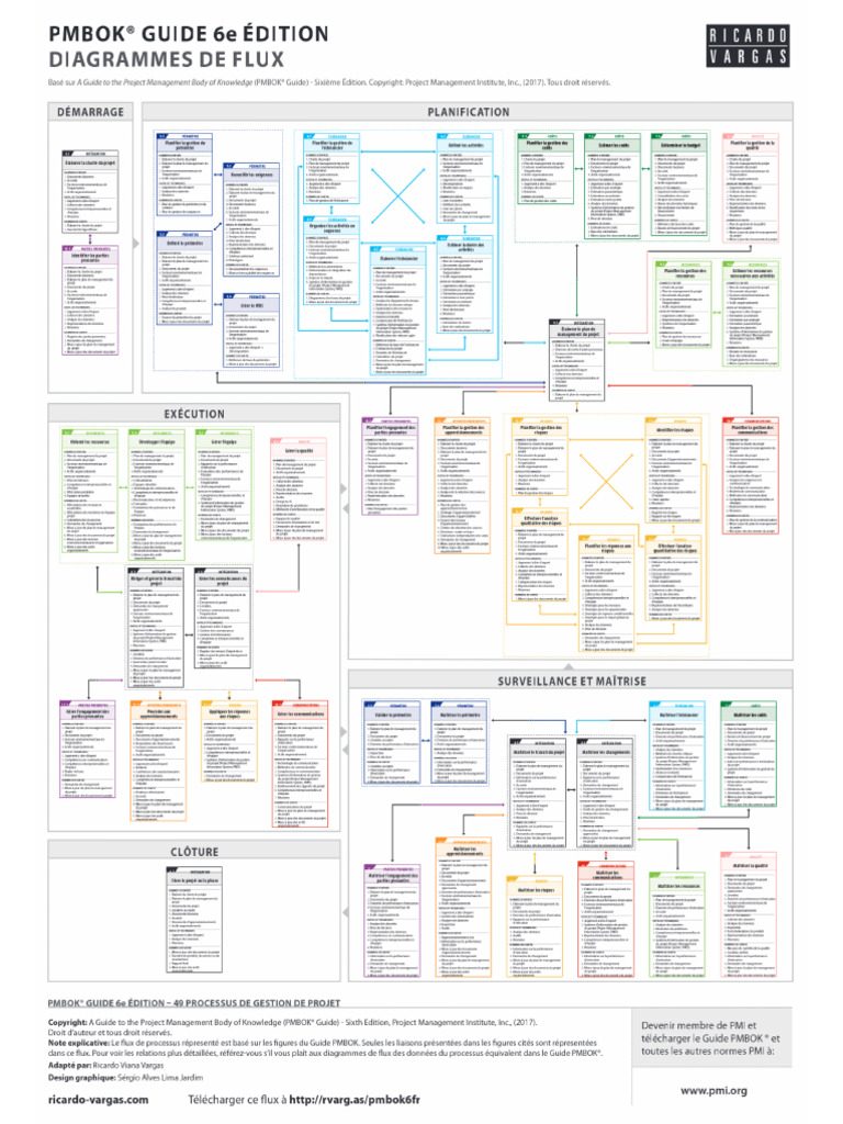 6 - Synthese PMBOK6 - Ricardo - Vargas - Pmbok - Flow - 6ed - Color - FR | PDF