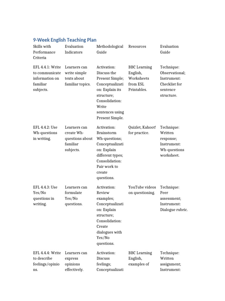 9 Week English Teaching Plan | PDF | English As A Second Or Foreign ...