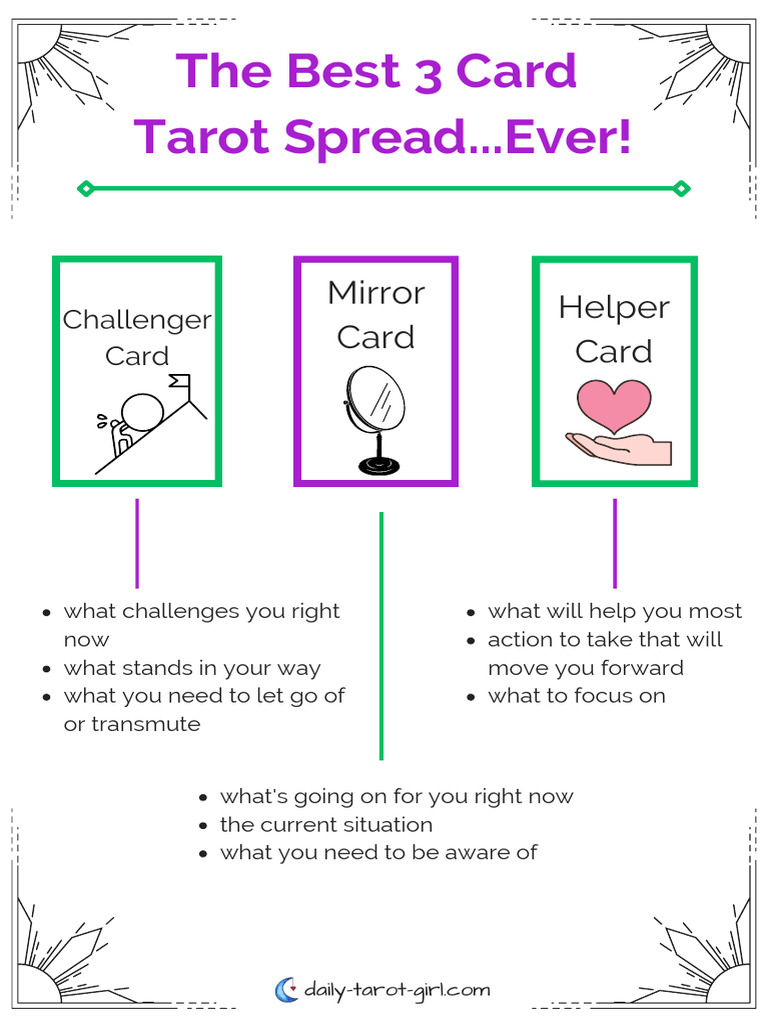The Best 3 Card Tarot Spread - Ever | PDF
