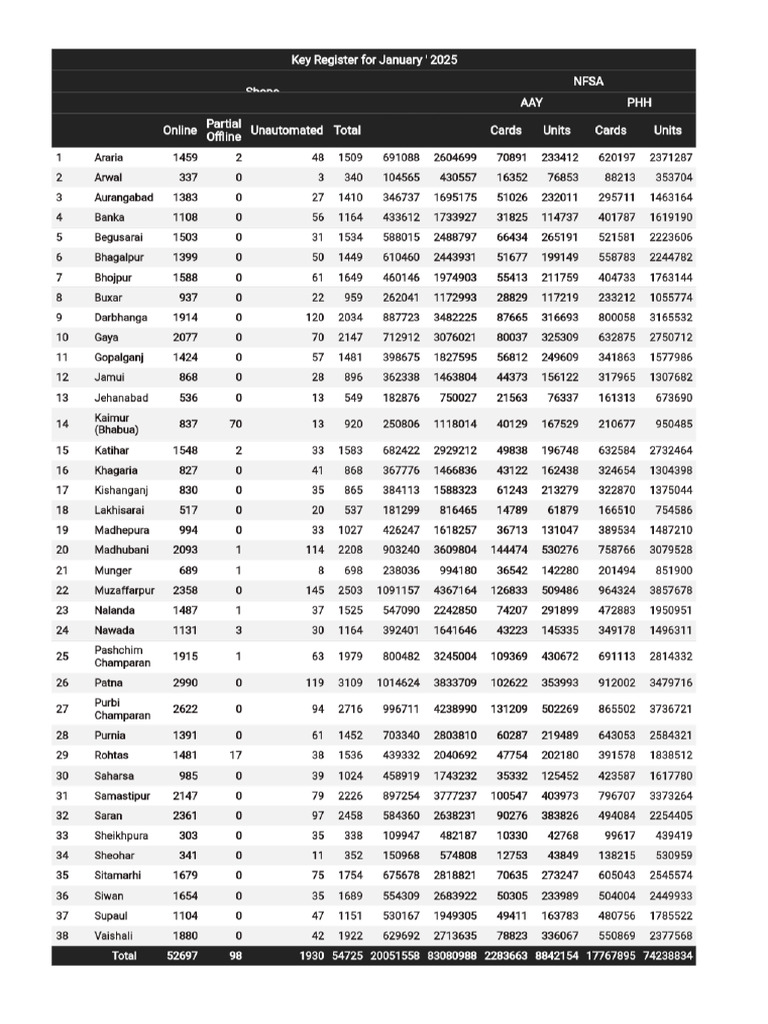 Fps Key Register | PDF