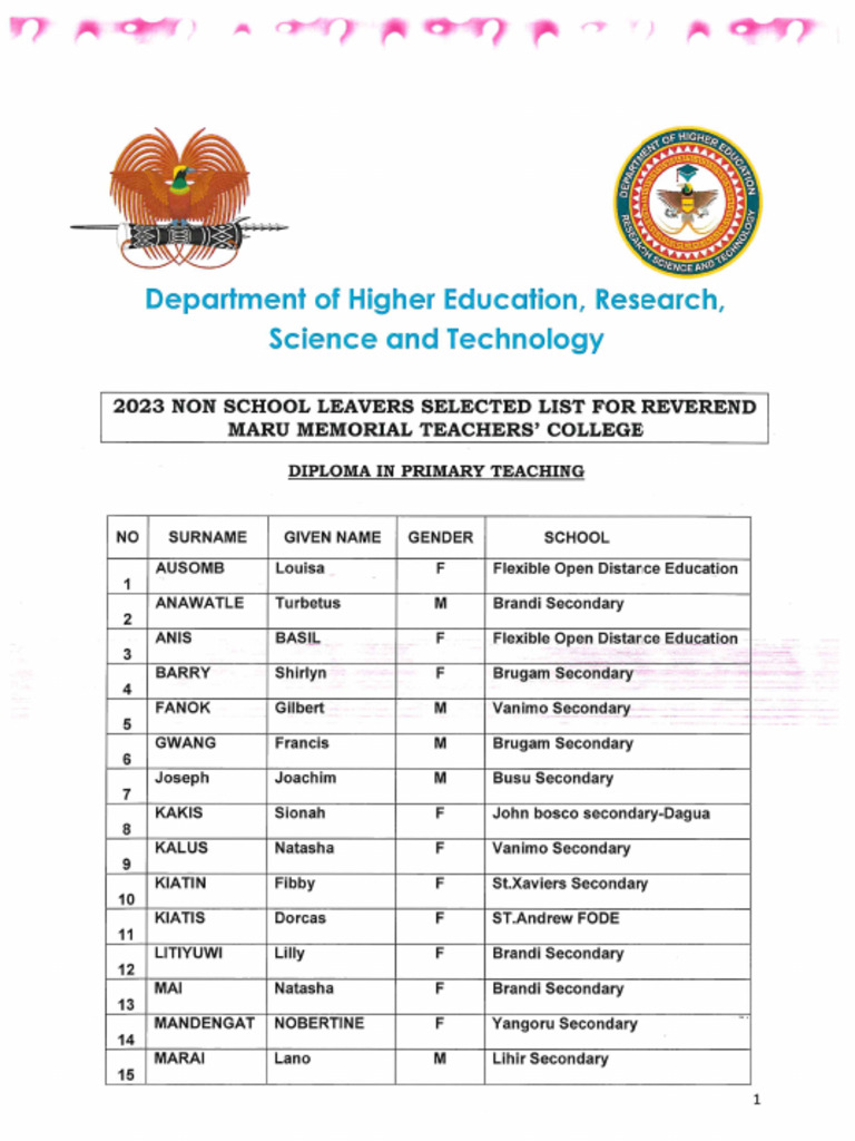 08 Reverend Maru Memorial Teachers College | PDF