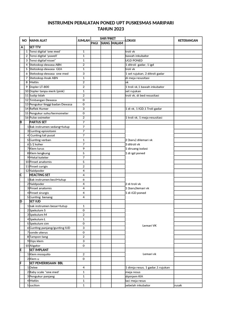 Ceklist Peralatan Poned 2023 . | PDF