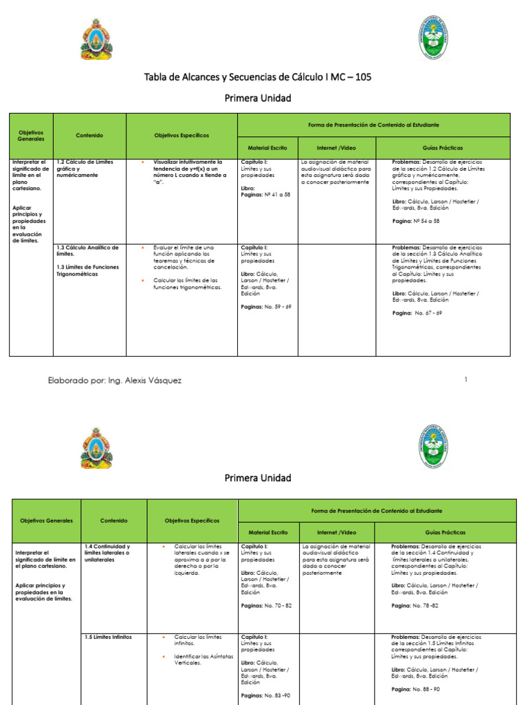 Tas de Cálculo I o Plan de Trabajo - MC-105 (Administración) | PDF | Derivado | Integral