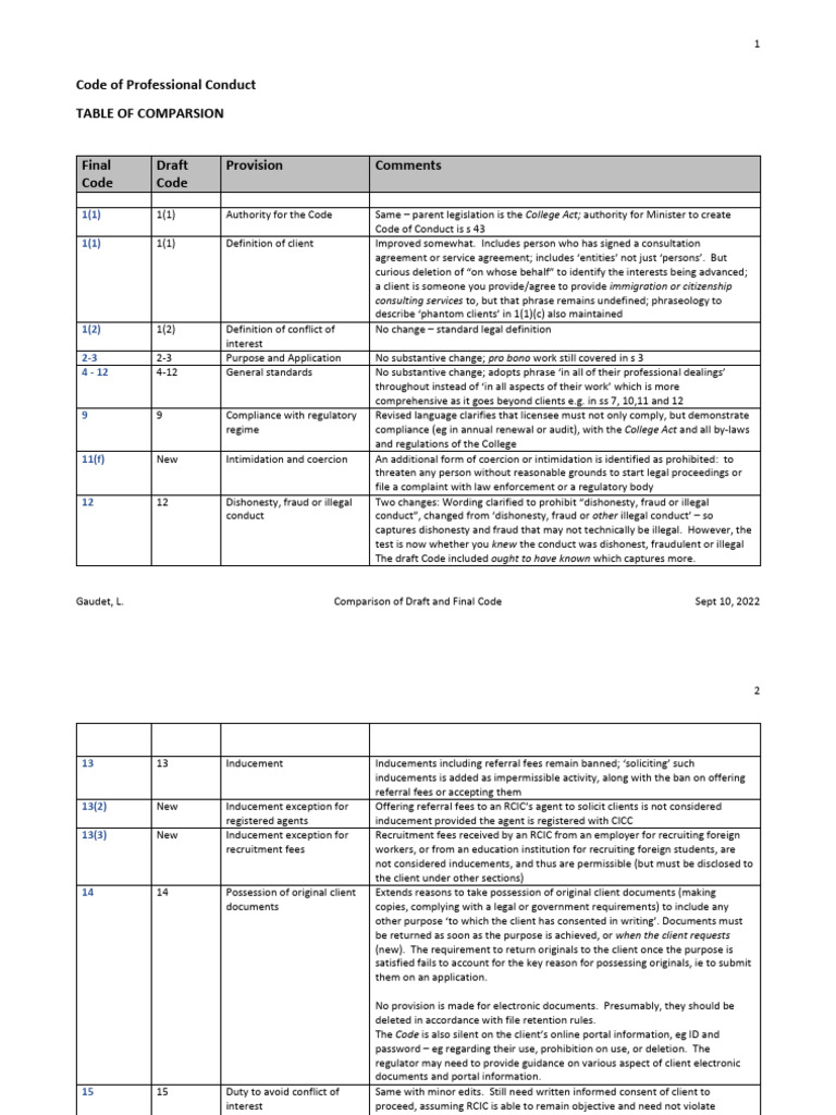 Draft vs Final Code Comparison Analysis | PDF | Confidentiality | Fee