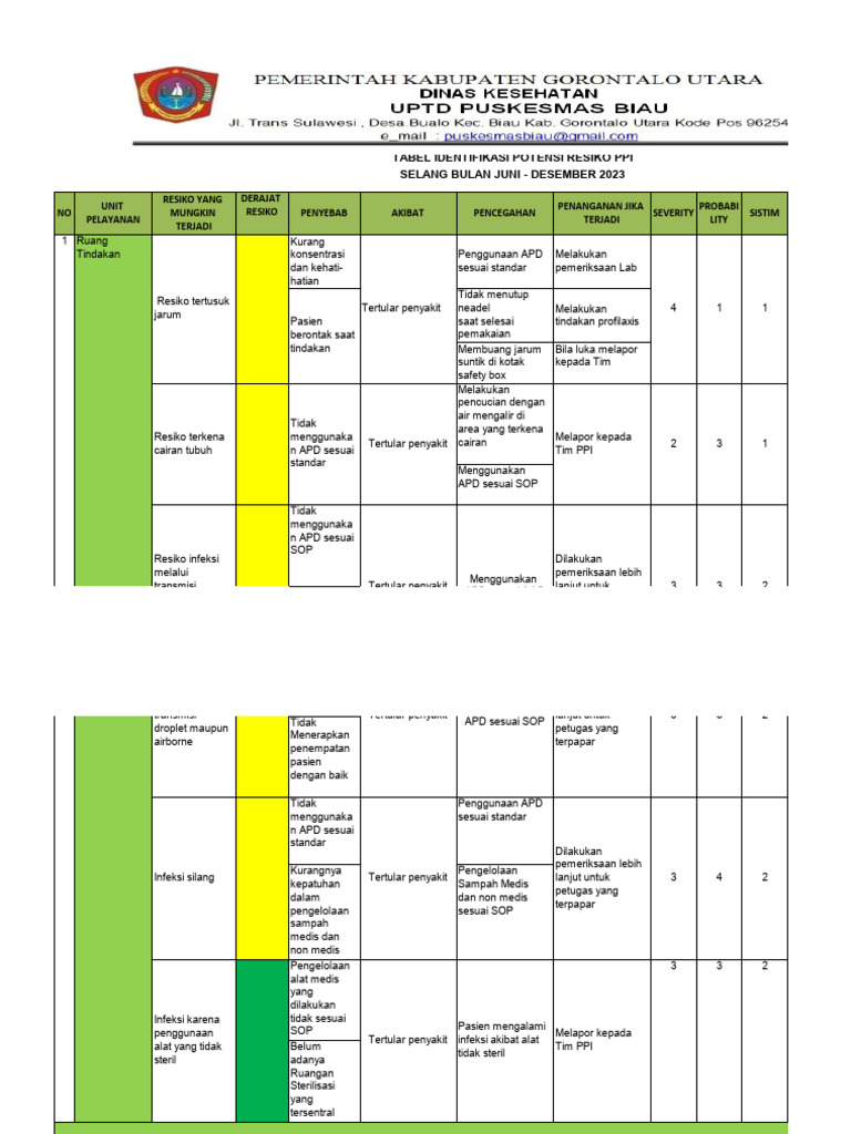 Identifikasi Resiko Infeksi Peruangan | PDF