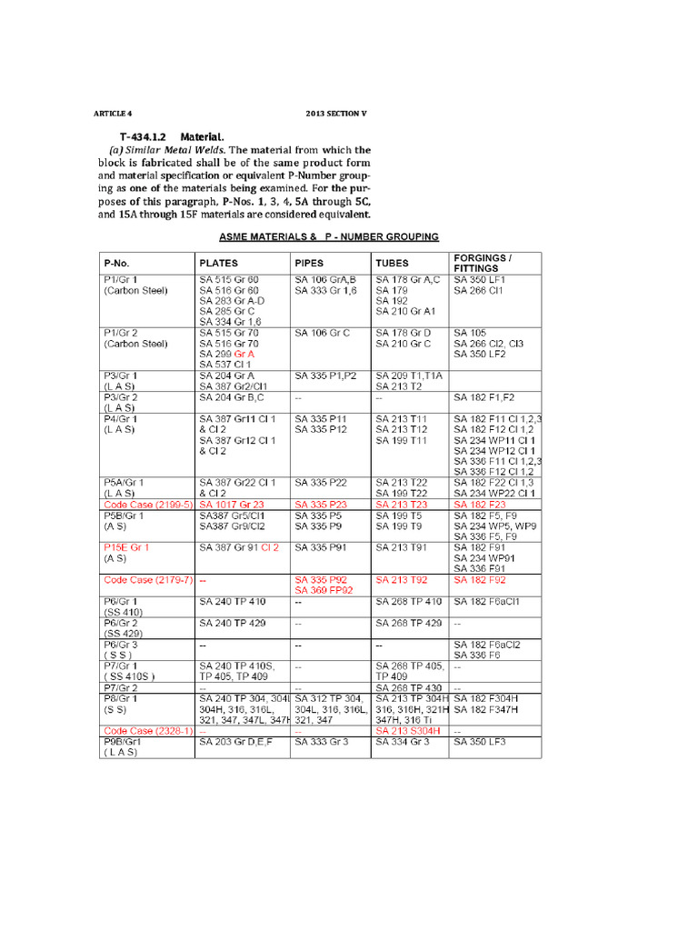 P-Number Grouping With Respect To Code | PDF