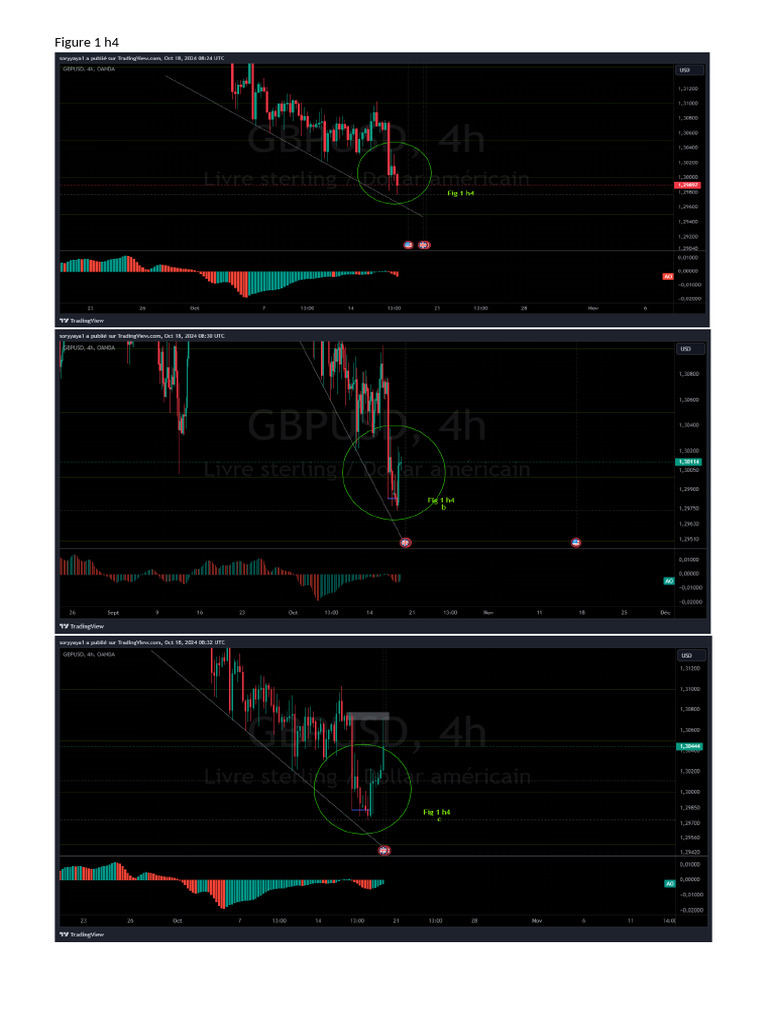 FICHE RECAPITULATIVE DE FIGURES | PDF