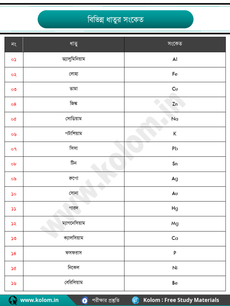 Metals and Their Symbols | PDF