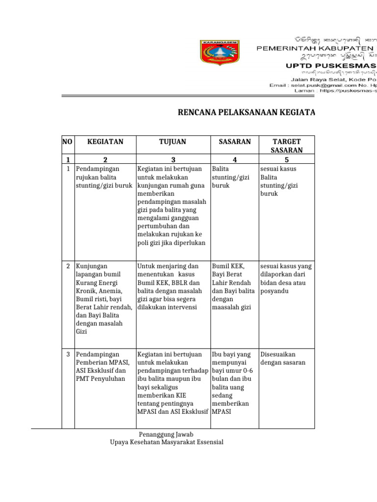 RPK Bulanan Gizi 2025 | PDF