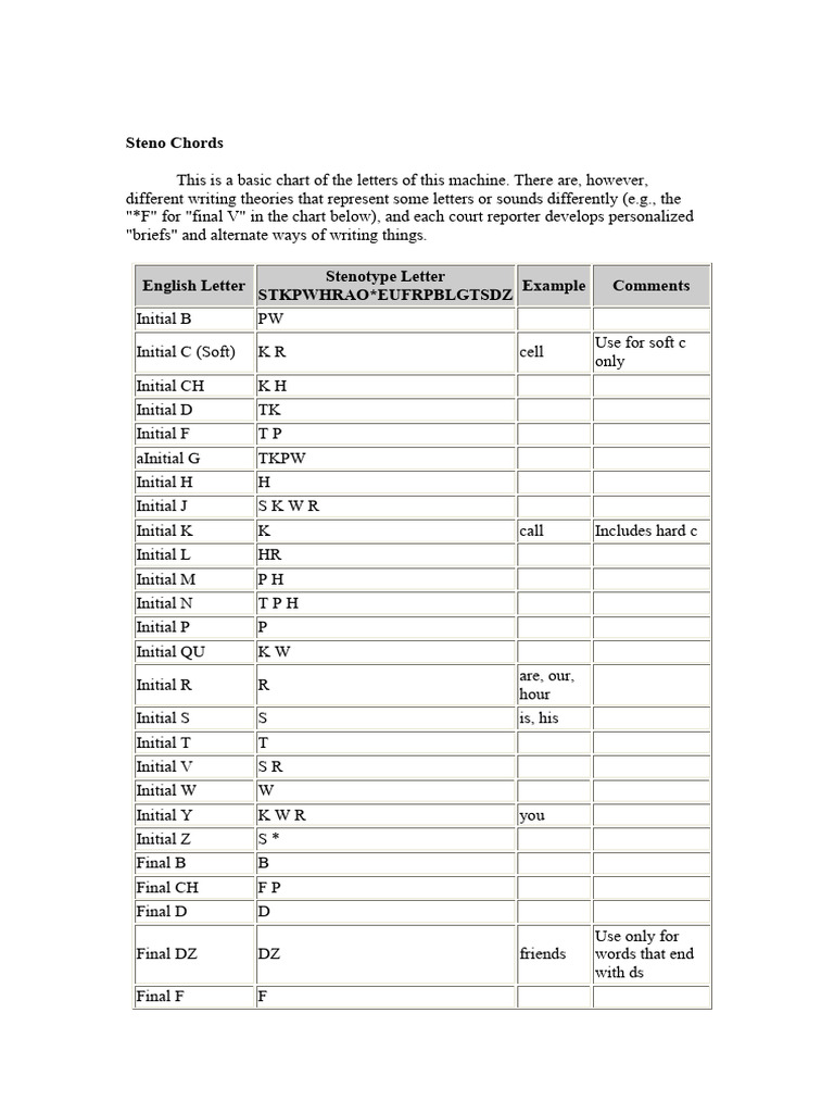 Steno Chords | PDF | Linguistics | Writing