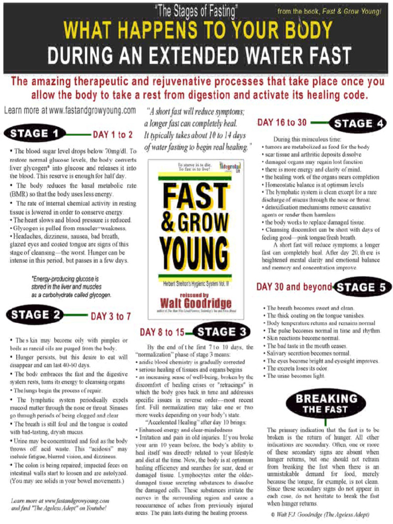 Water - Fasting - Herbert Sheldon | PDF