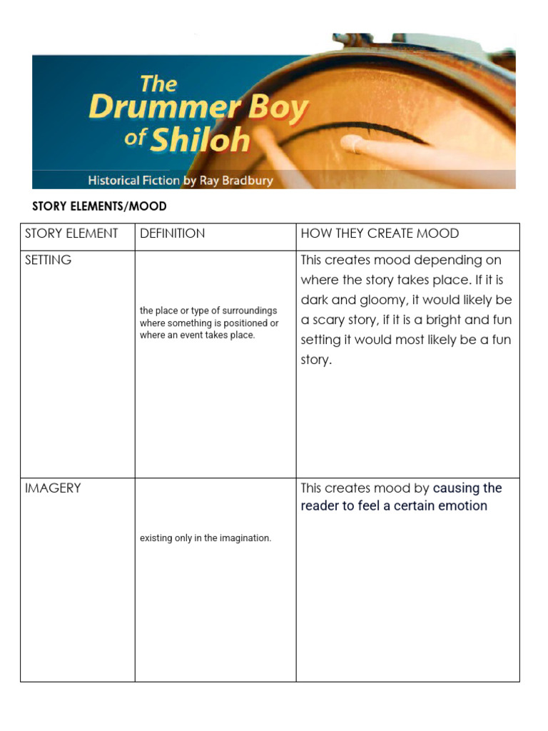 The Drummer Boy of Shiloh | PDF | Mood (Psychology) | Mental Health