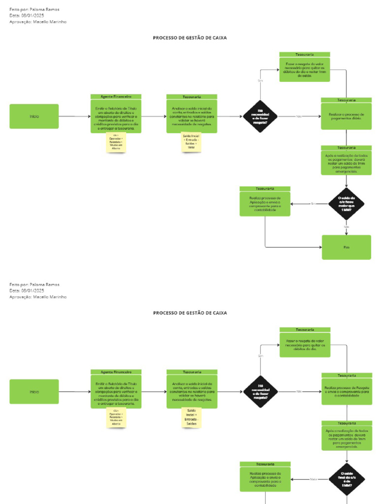 Fluxograma (4) | PDF