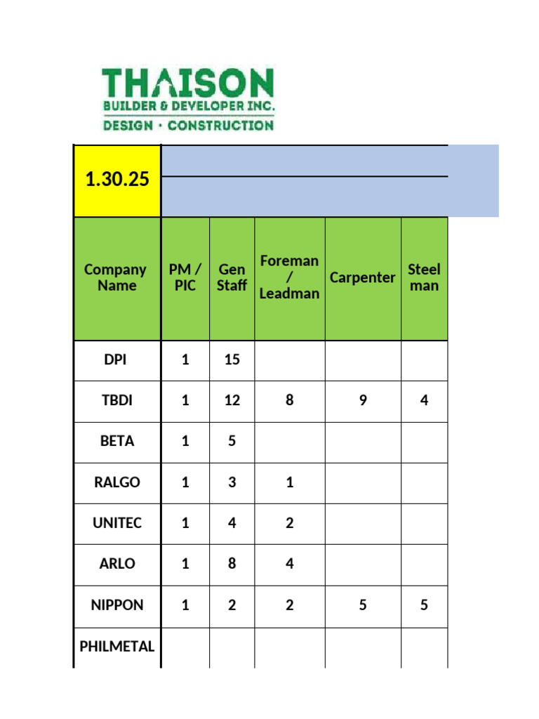 MLM Daily Manpower January | PDF