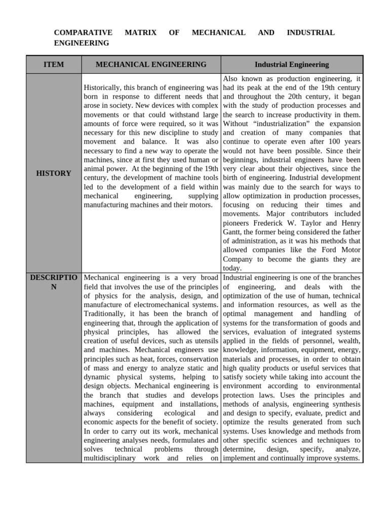 Comparative Matrix Mechanical and Industrial Engineering | PDF ...
