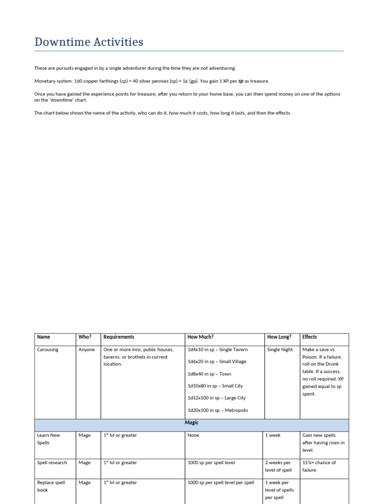 Downtime Activities for Dolmenwood | PDF