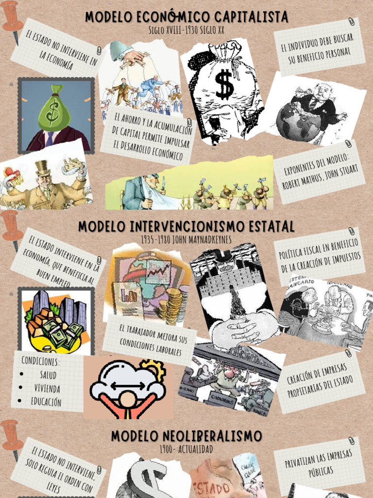 Evolución del Modelo Económico Capitalista | PDF