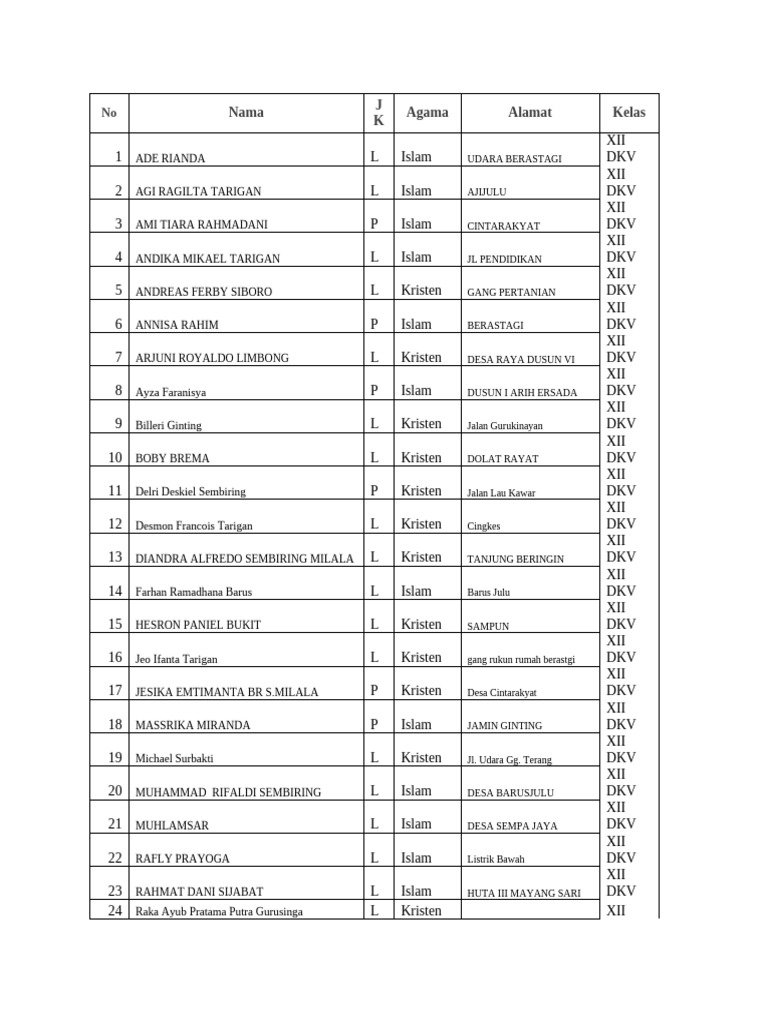 Daftar Siswa Kelas XII DKV 2023 | PDF