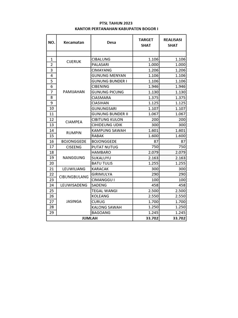 PTSL Tahun 2023 | PDF