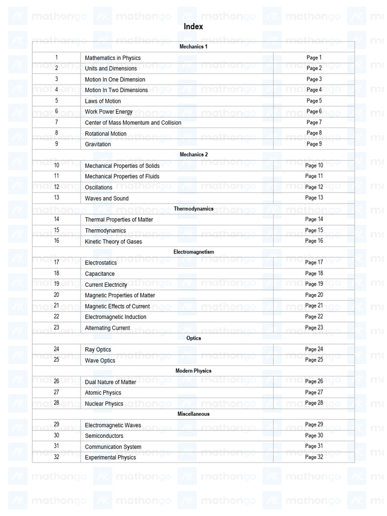 JEE Physics Prep Guide | PDF | Physics | Electromagnetic Induction