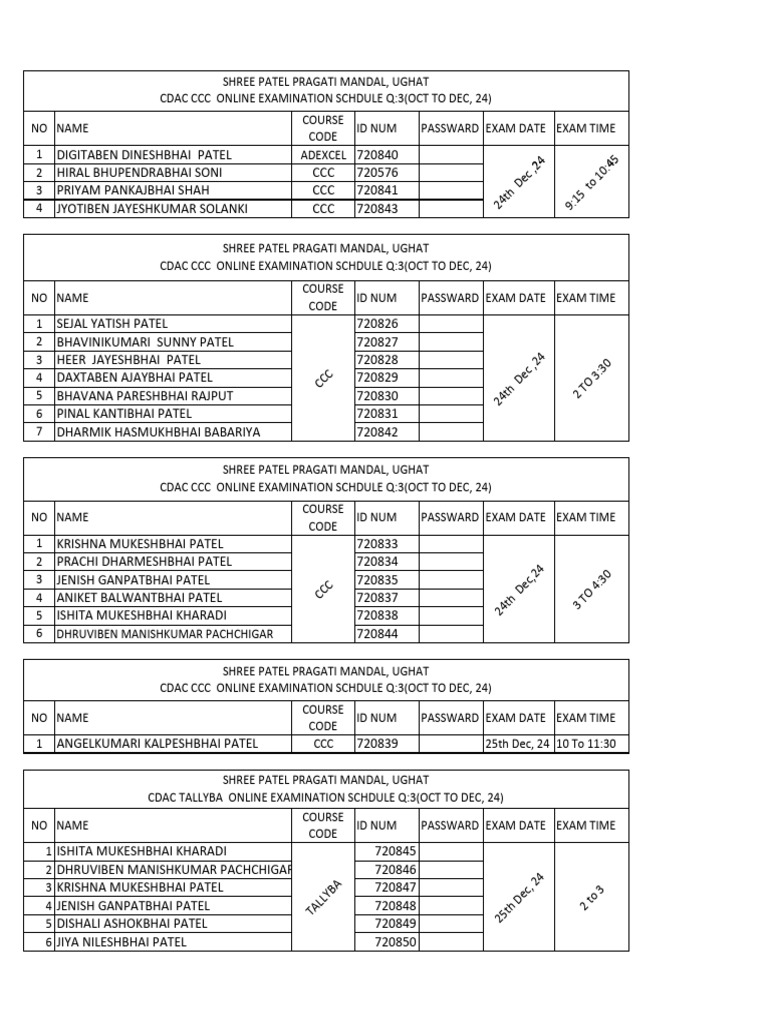 CDAC #CDAC#MCQS | PDF