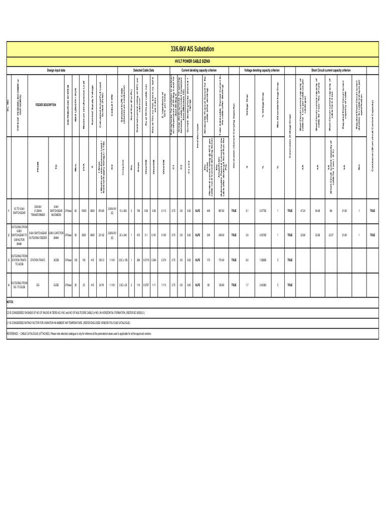 MV & LV Cable Sizing - R0 | PDF | Transformer | Electric Power Distribution
