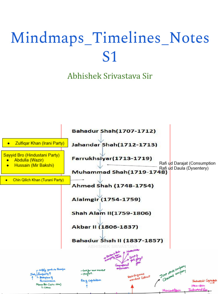 Mindmaps - Timelines - Notes S1 - Abhishek Sir | PDF