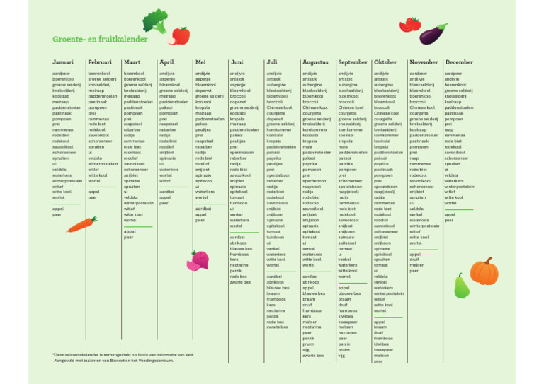 Voedingscentrum Seizoengroente - en Fruitkalender | PDF