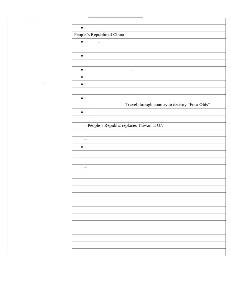 Overview of Chinese Communism History | PDF