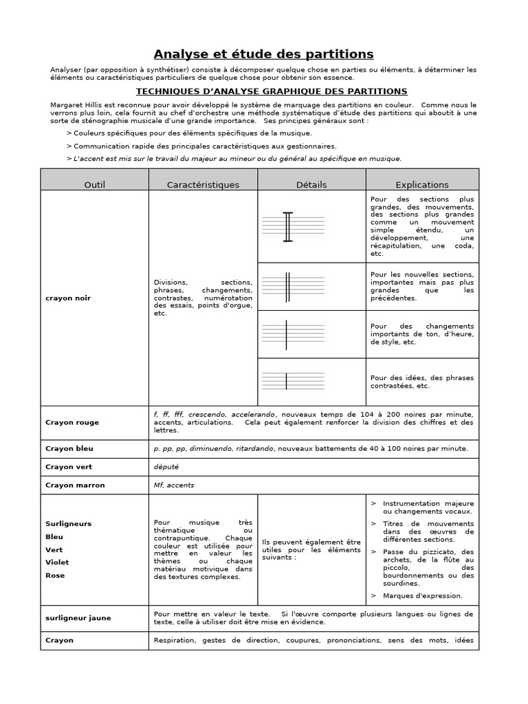 Techniques d'analyse graphique des partitions | PDF | Partition ...