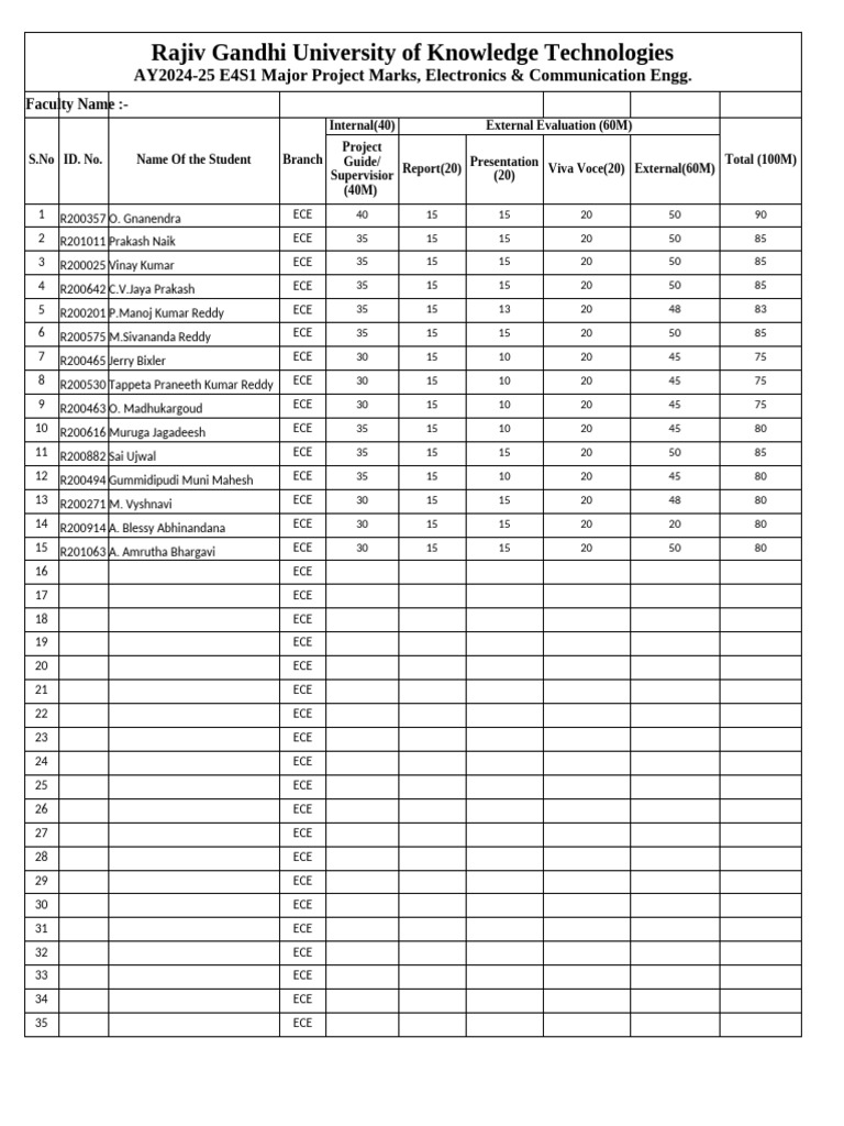 R20 ECE Minor Project Marks Sudhakar | PDF