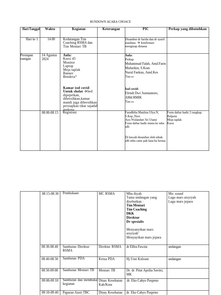Rundown Acara Piknik RSMA 2024 | PDF