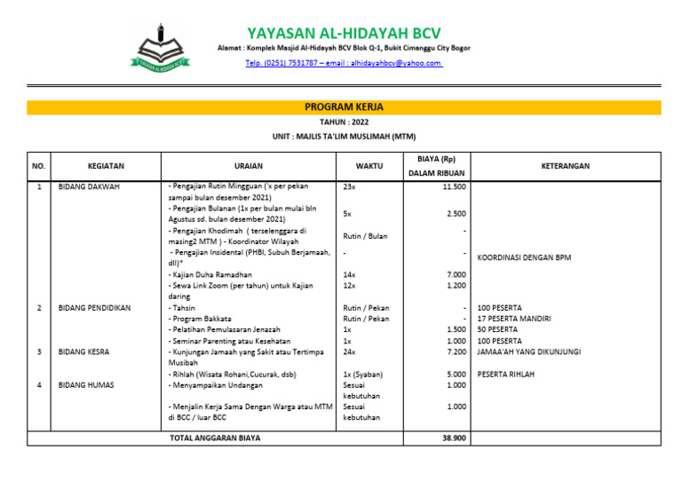 Program Kerja Dan RAB MTM | PDF