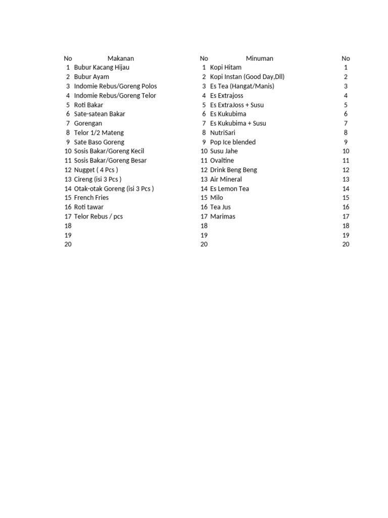 Kebutuhan Gelas Plastik untuk Warkop | PDF