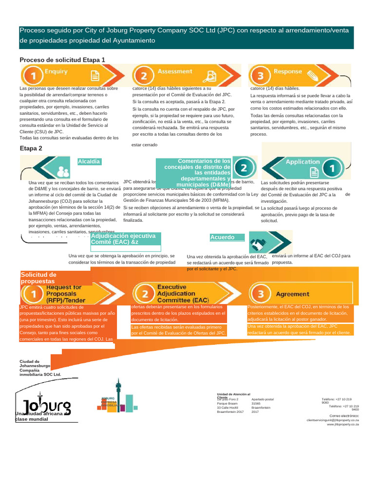 Procedimiento de Arrendamiento JPC | PDF