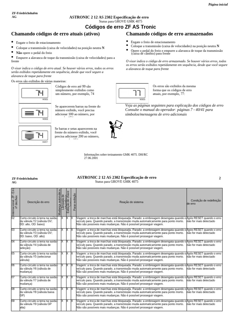 Códigos de Erro ZF ASTronic | PDF