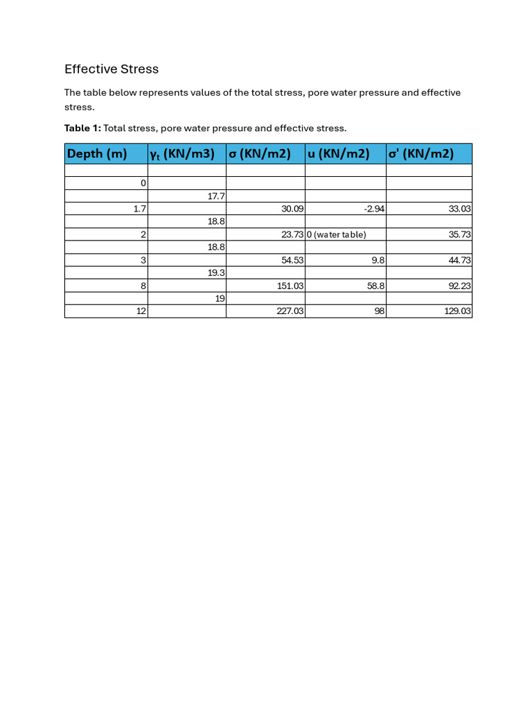 Total and Effective Stress Values Table | PDF