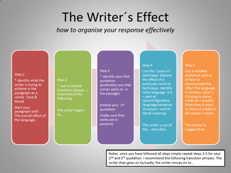 The Writer S Effect - Steps To Form Answer | PDF | Phrase | Languages
