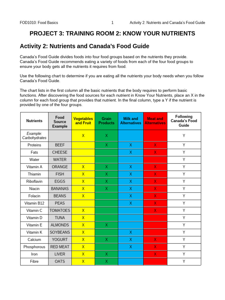 Canada Food Guide Chart Foods 1010 Assignment | PDF | Foods | Nutrients