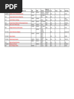 API 610 12th Edition | PDF | Pump