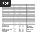 Scopus Indexed Journals List 2025 | PDF